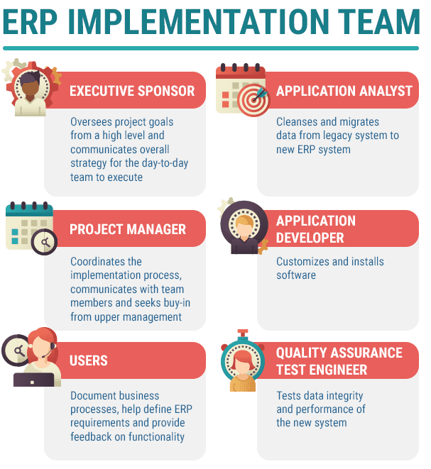 Ultimate Implementation Guide to Zoho One | Erphub Ultimate Implementation Guide to Zoho One | Erphub